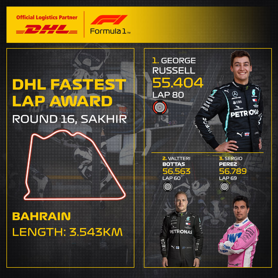 2020 DHL Fastest Lap Award | Formula 1®
