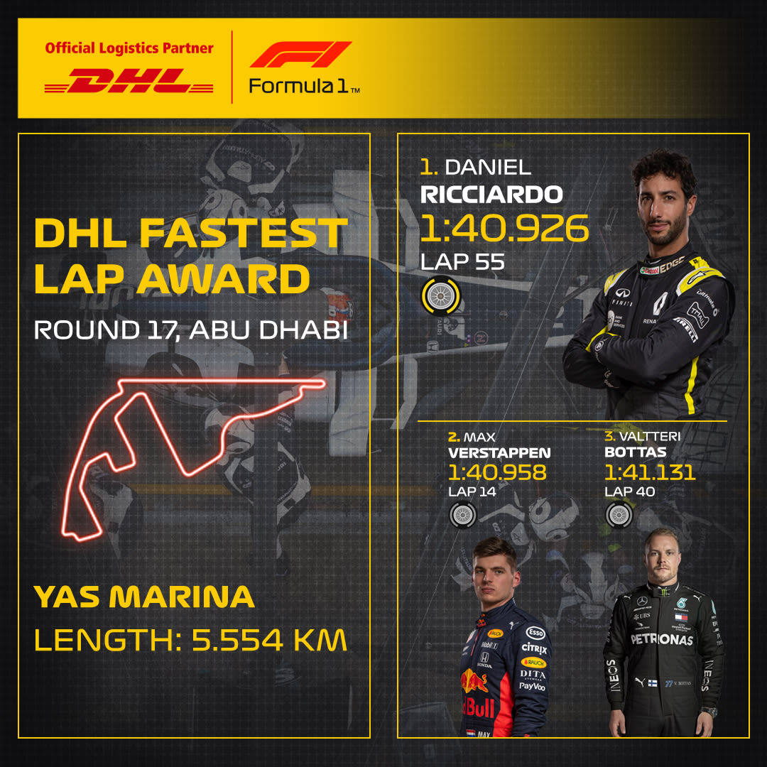 2020 DHL Fastest Lap Award | Formula 1®