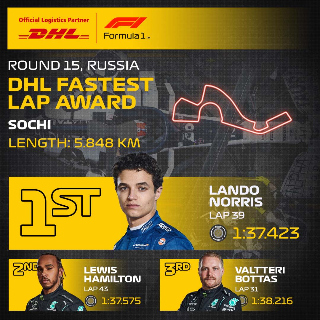 2021 DHL Fastest Lap Award | Formula 1®