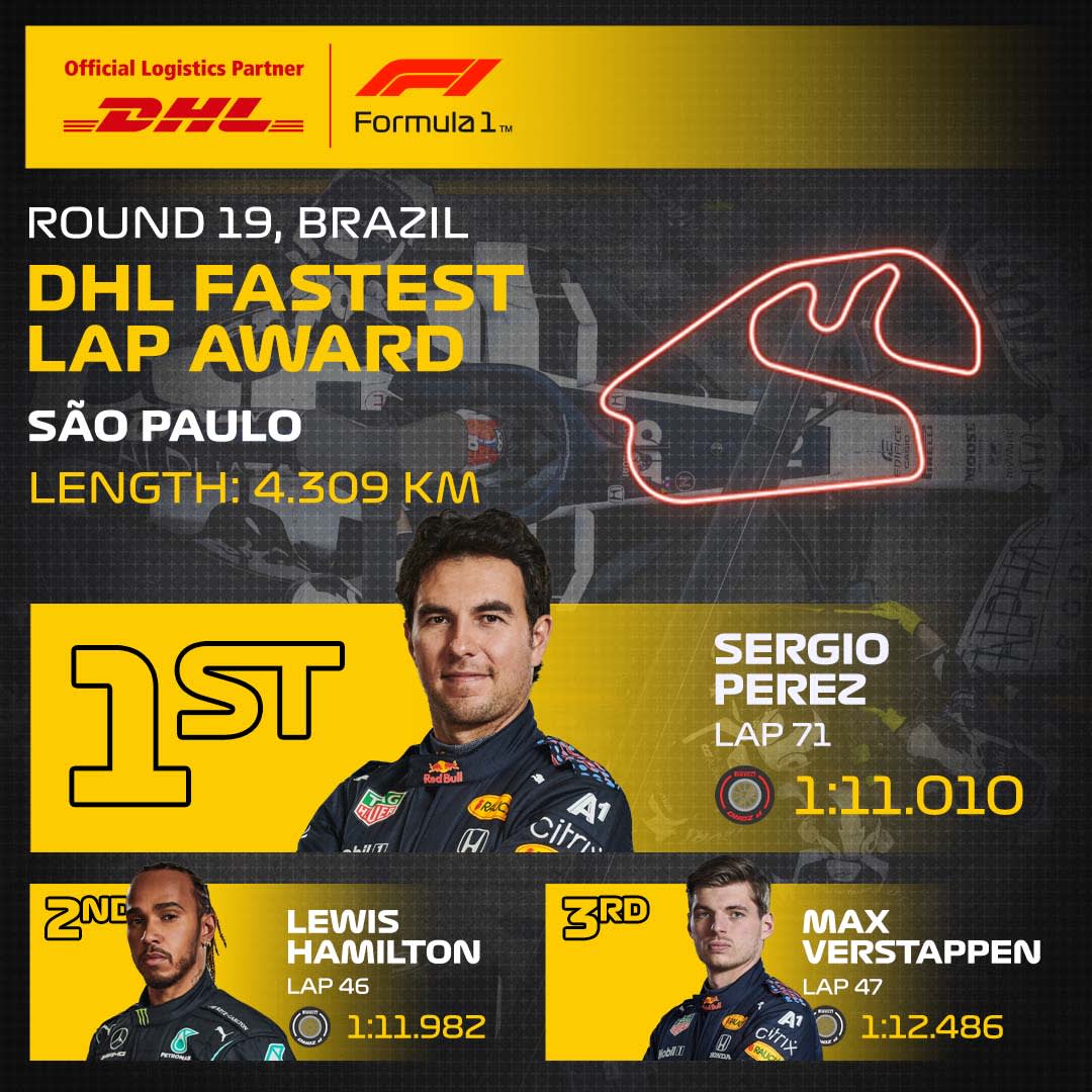 2021 DHL Fastest Lap Award | Formula 1®