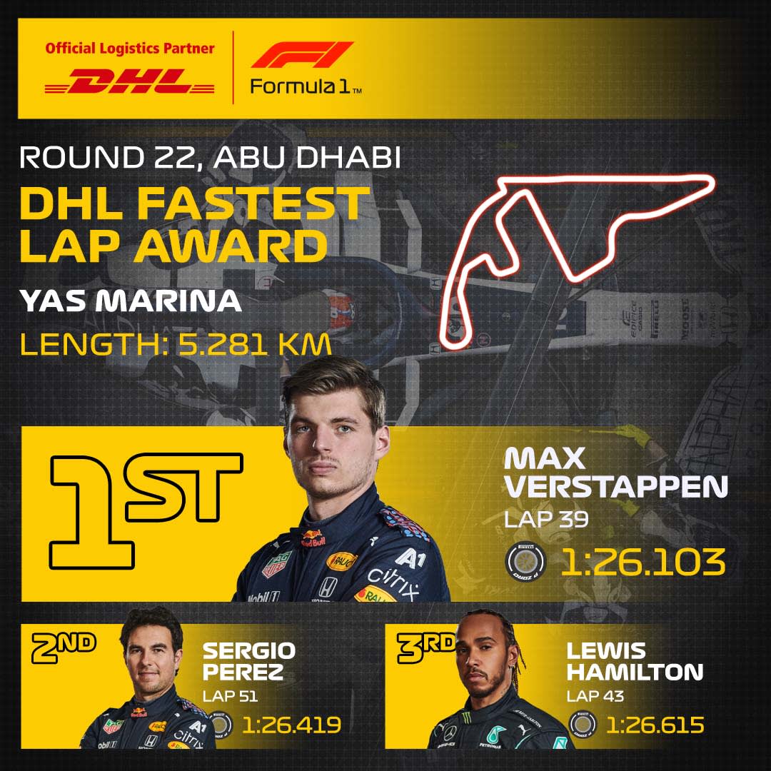 2021 DHL Fastest Lap Award | Formula 1®