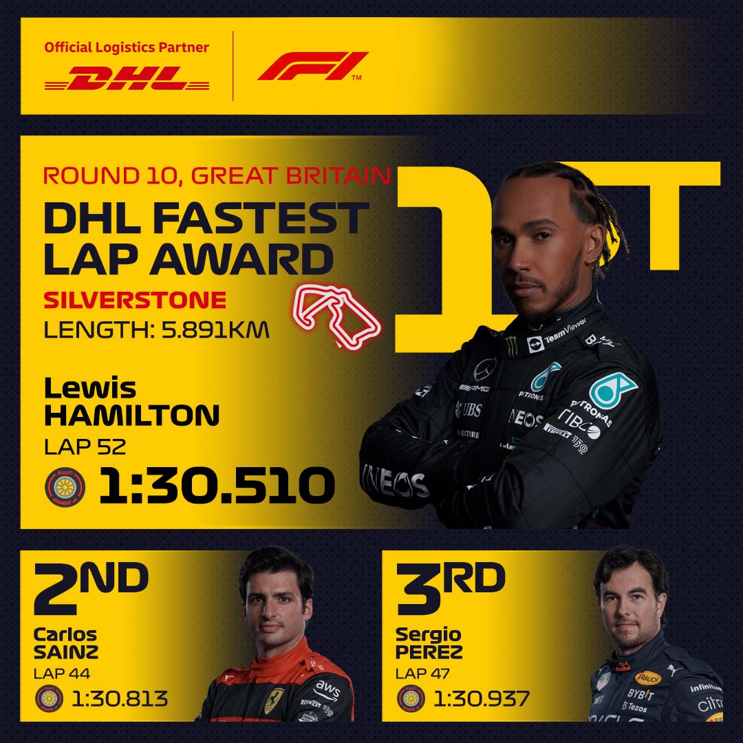 2022 DHL Fastest Lap Award | Formula 1®