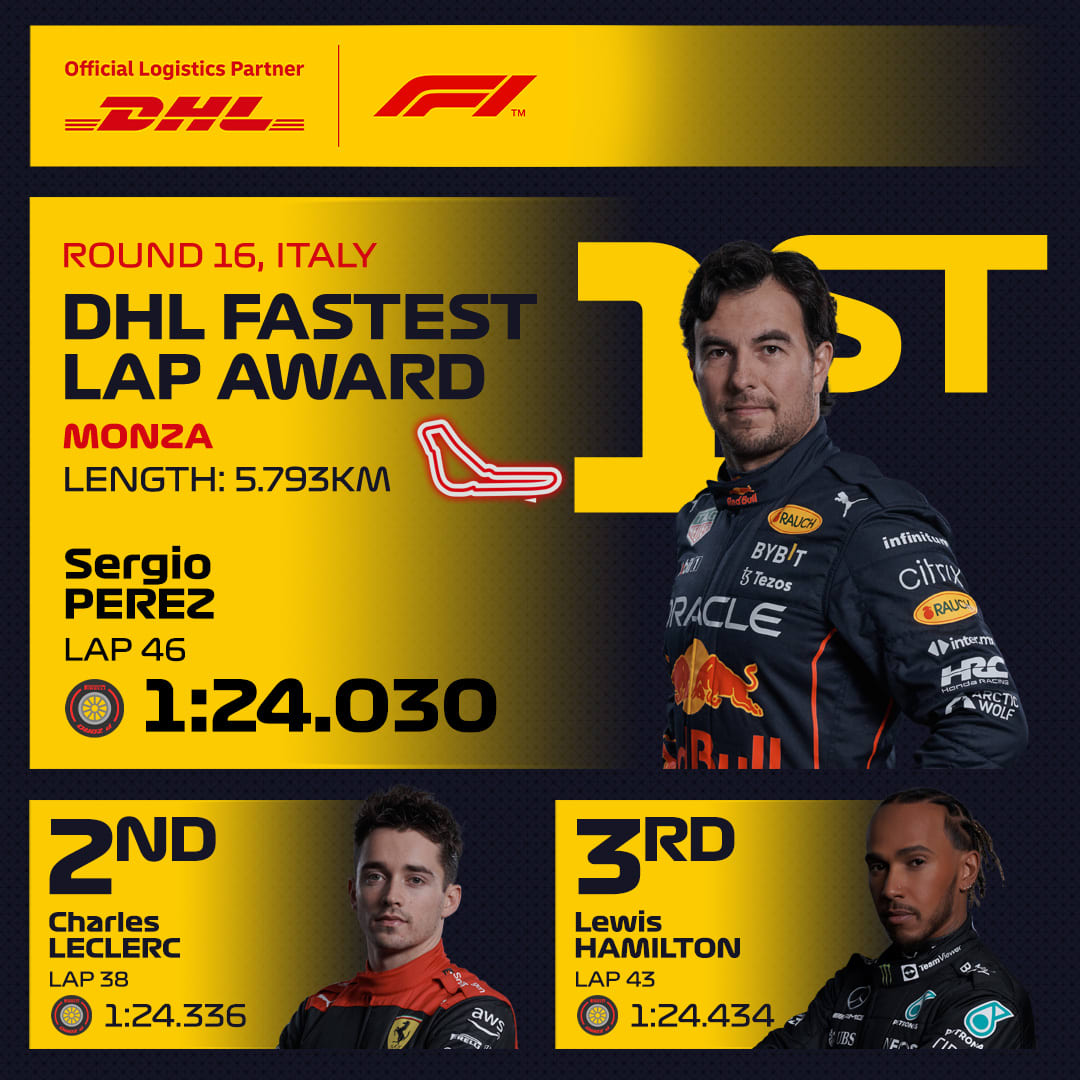 2022 DHL Fastest Lap Award | Formula 1®