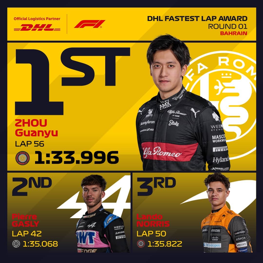 2023 DHL Fastest Lap Award | Formula 1®