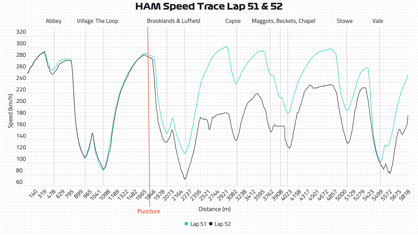 DATA ANALYSIS: How impressive was Lewis Hamilton’s performance on three ...