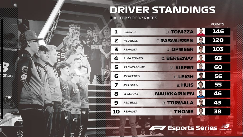 Red Bull Racing cement 2019 F1 New Balance Esports Pro Series lead