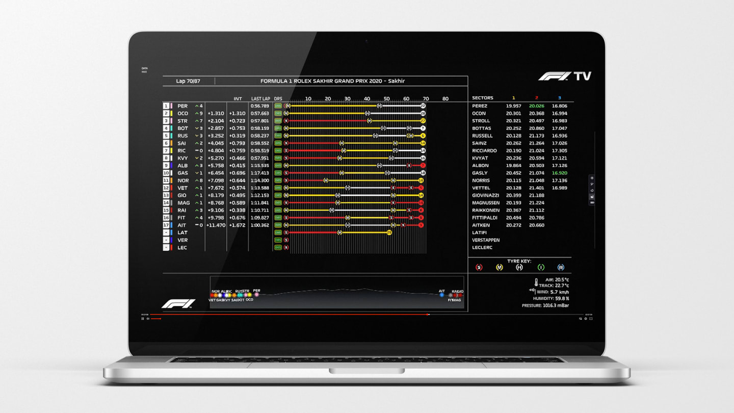 Watch all of 2021 Formula 1 pre-season testing LIVE on F1 TV | Formula 1®