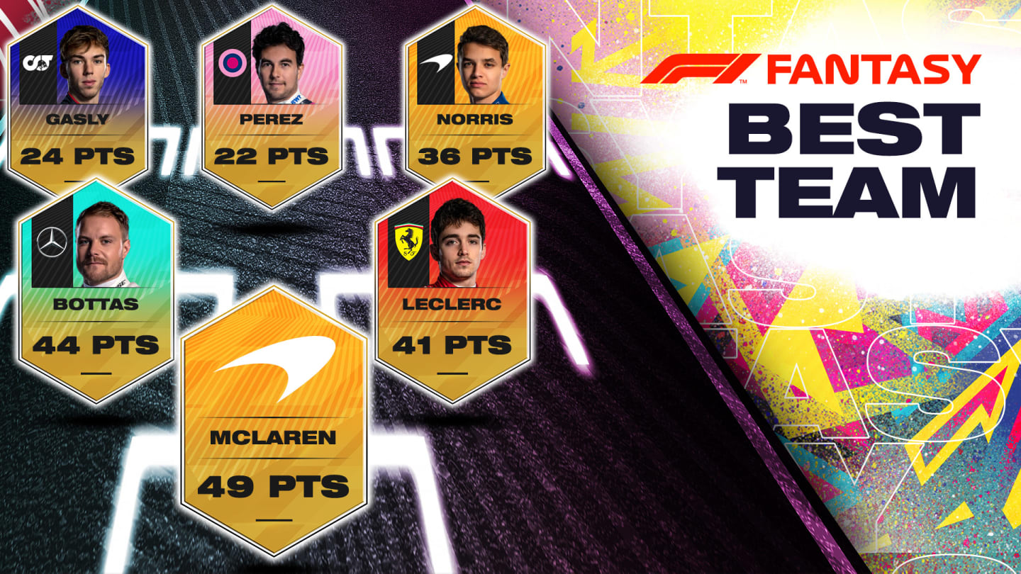 F1 FANTASY: Tips for round two of the 2020 season after the opening ...