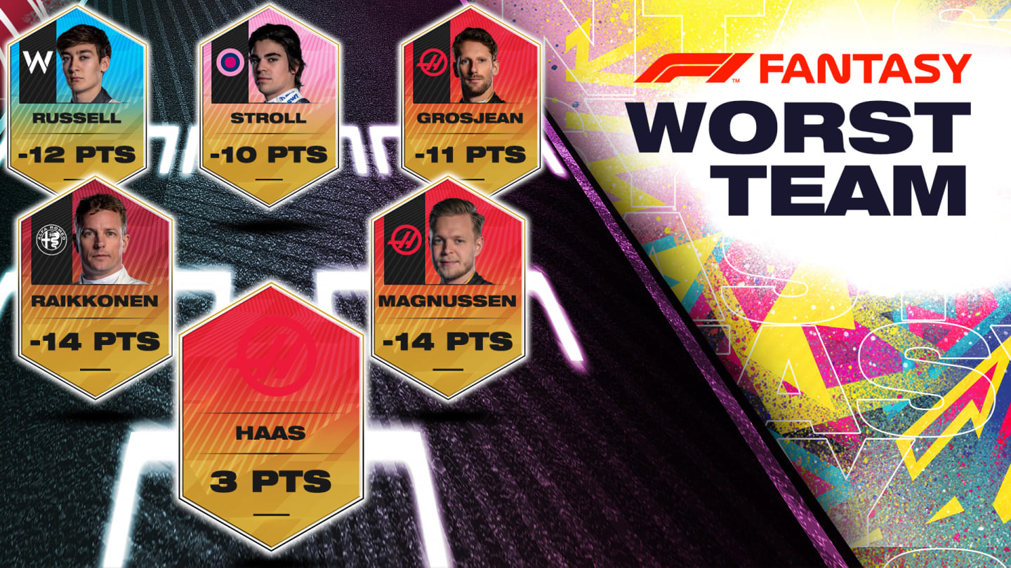 F1 FANTASY: Tips for round two of the 2020 season after the opening ...