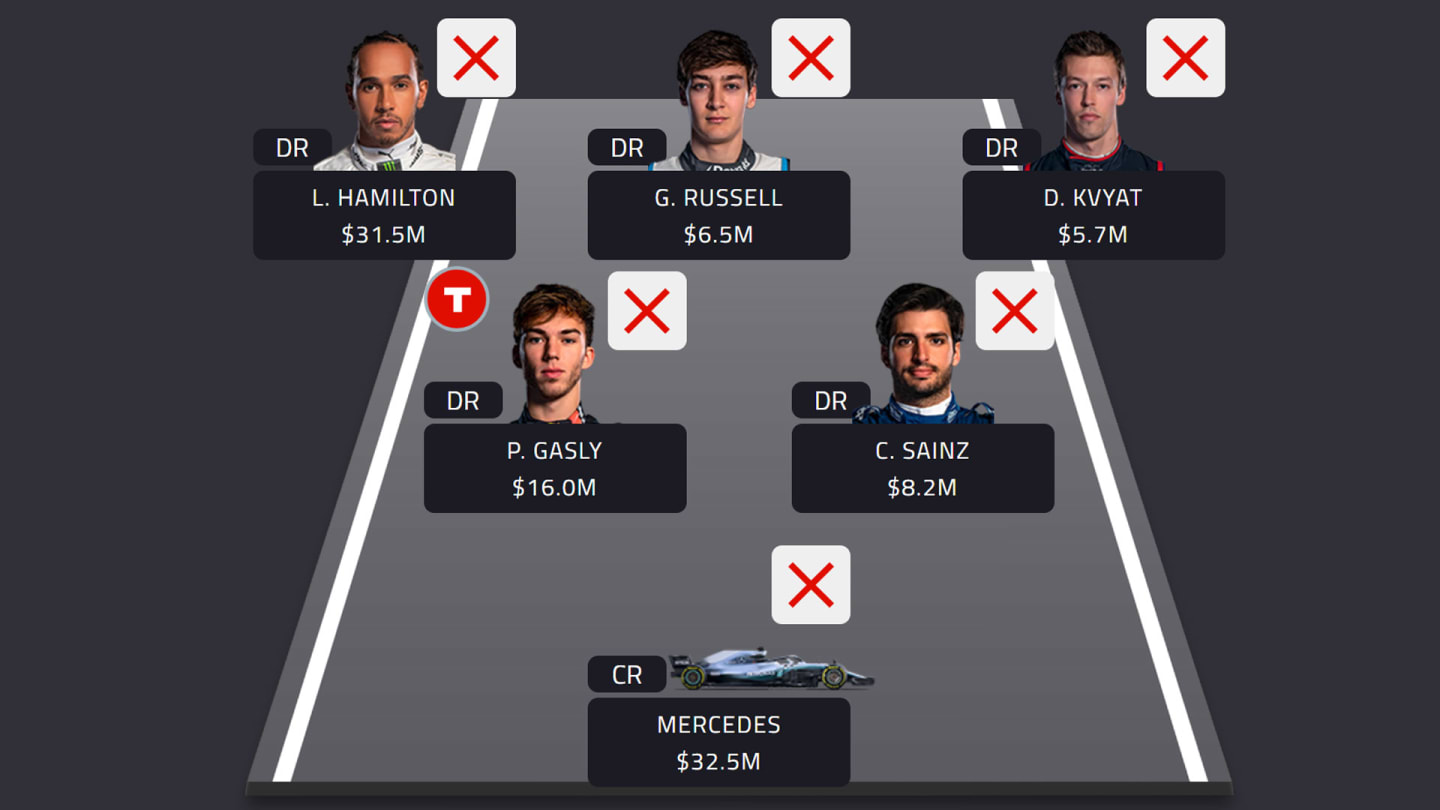 F1 Fantasy: What were the best and worst teams for the Monaco Grand ...