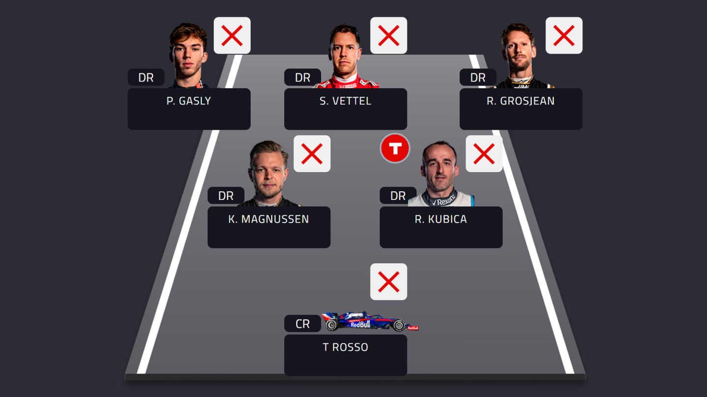 F1 FANTASY 2019: The best and worst-scoring squads in the United States ...