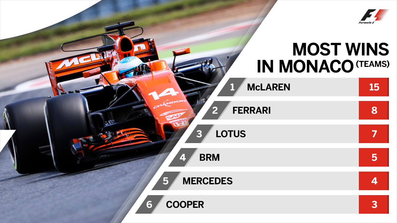 Need to know: Monaco