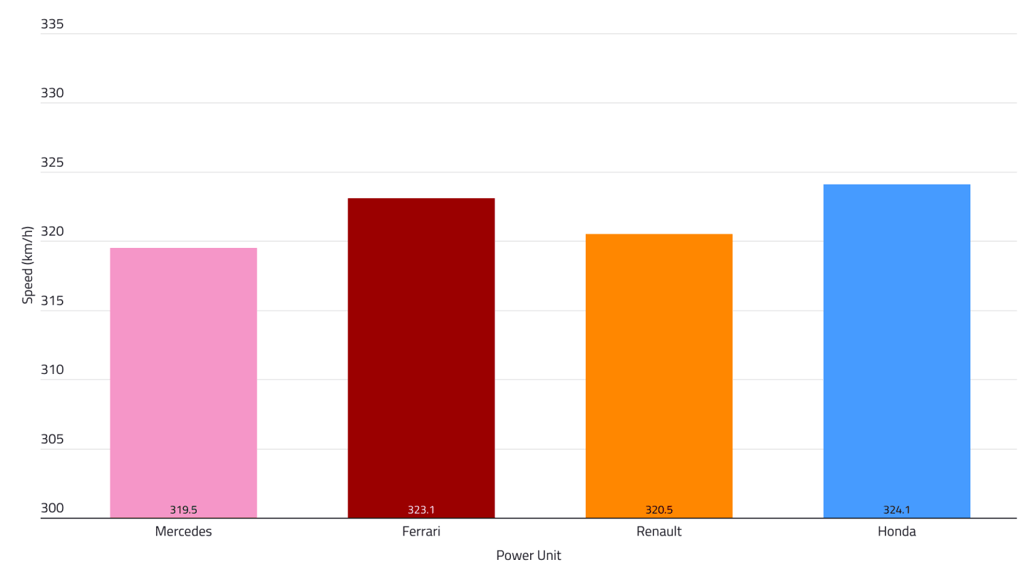F1 Testing Performance Analysis: What the data tells us from Day 1 in ...