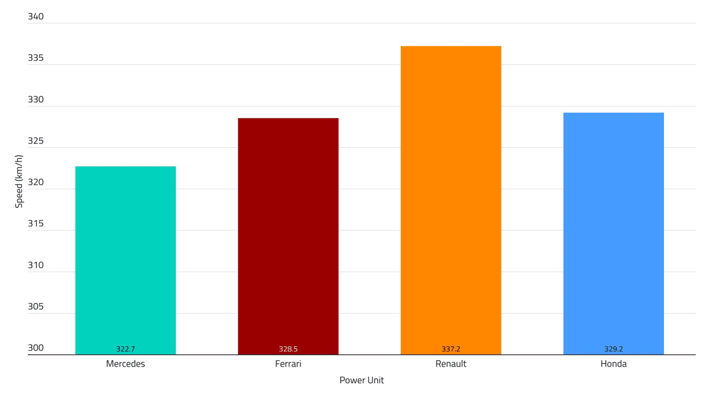 F1 Testing Performance Analysis: What the data tells us from Day 1 in ...