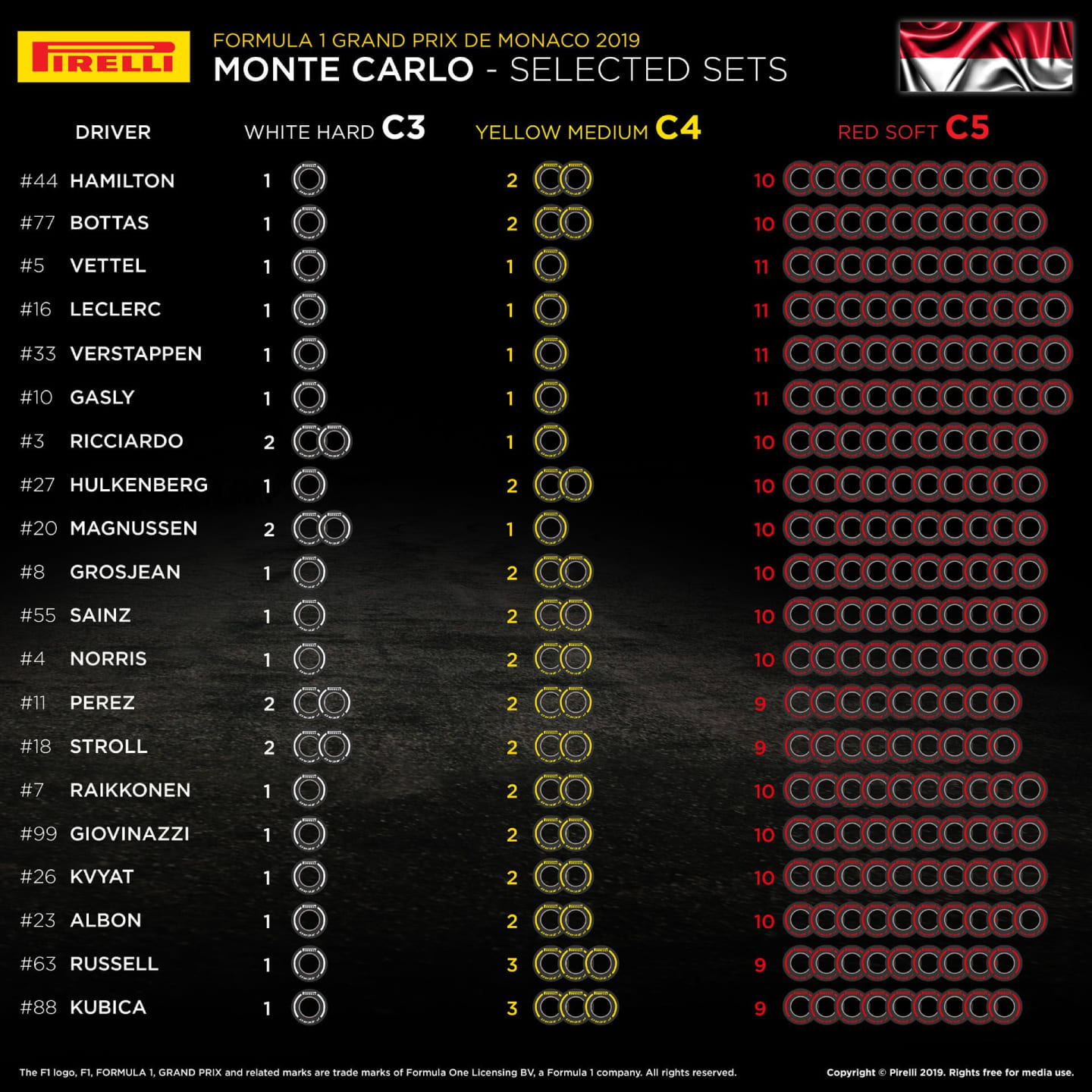 What Pirelli tyre compounds have the teams and drivers picked for the ...