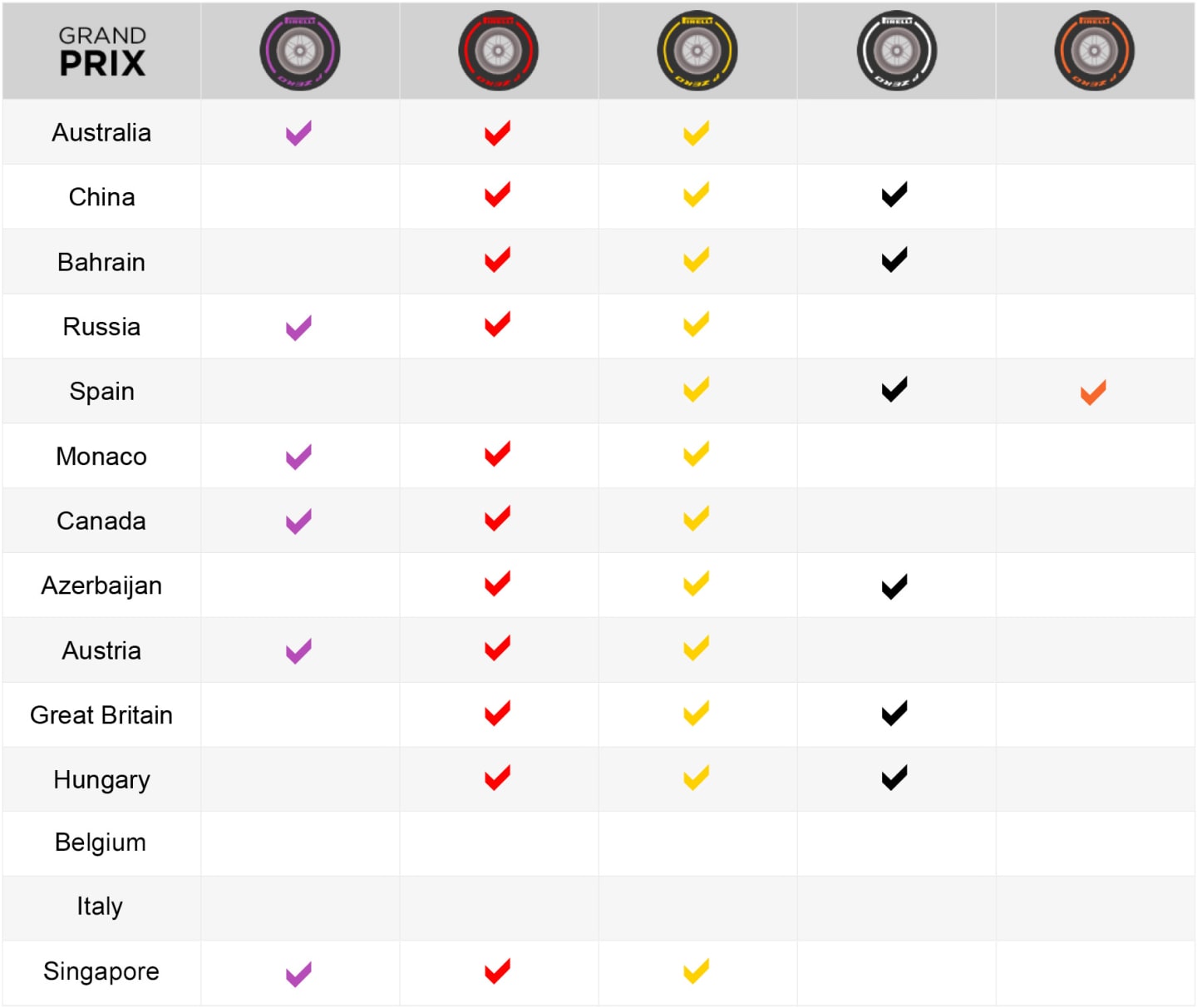 Ultrasoft, supersoft and soft tyres for Singapore