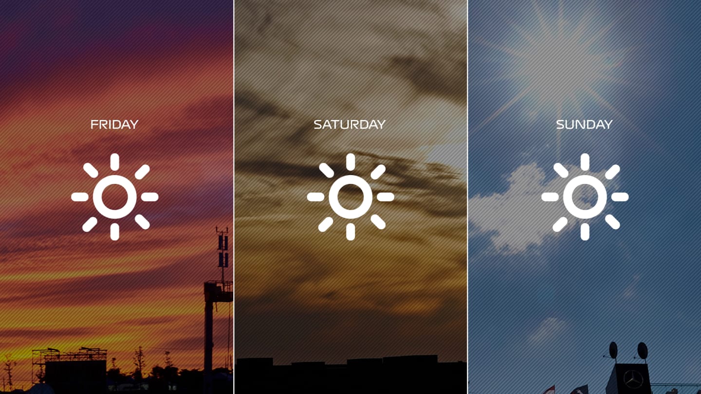 What's the weather forecast for the 2019 F1 Australian Grand Prix in ...