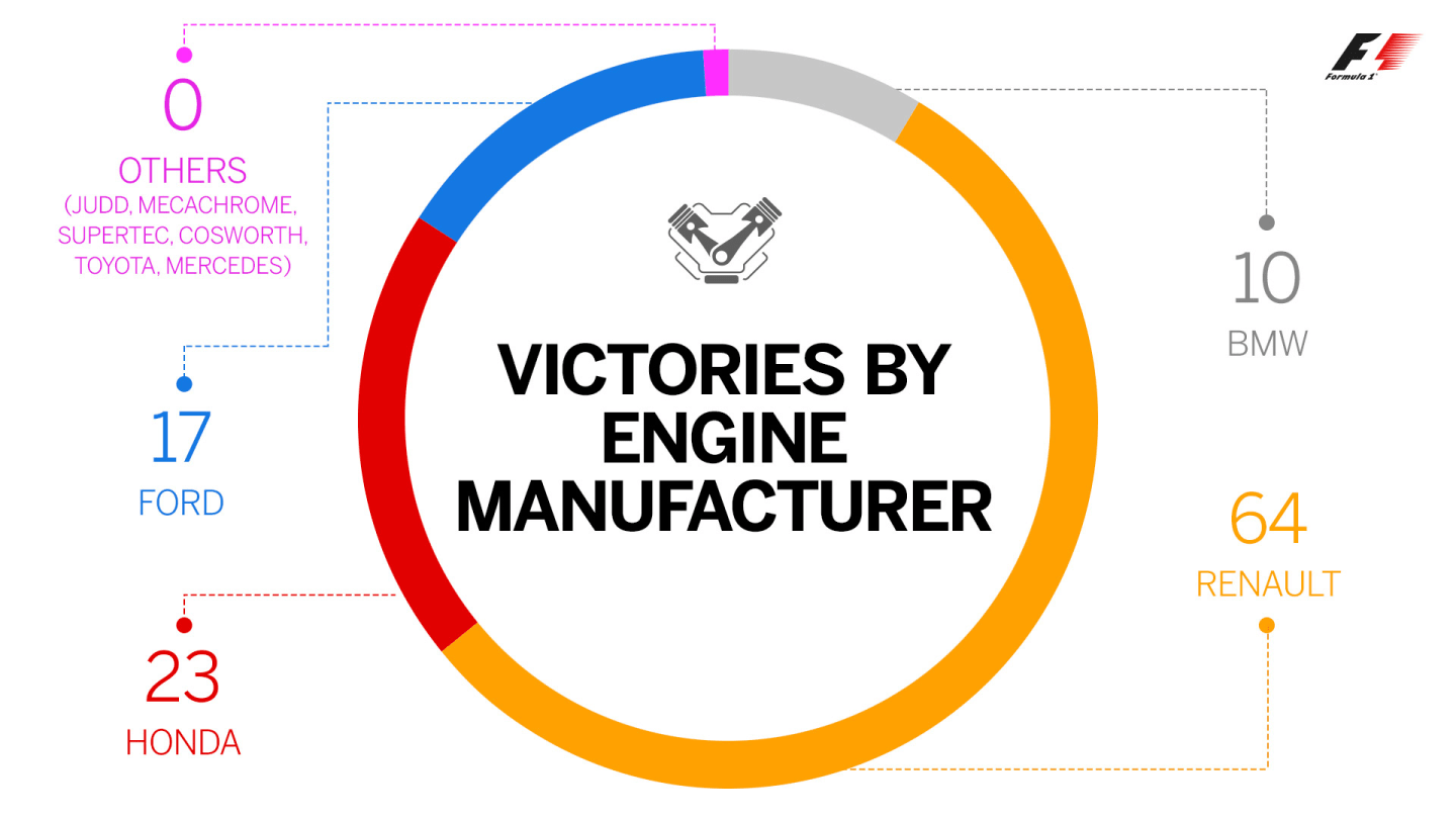 Williams at 40 - the essential facts, stats and stand-out moments