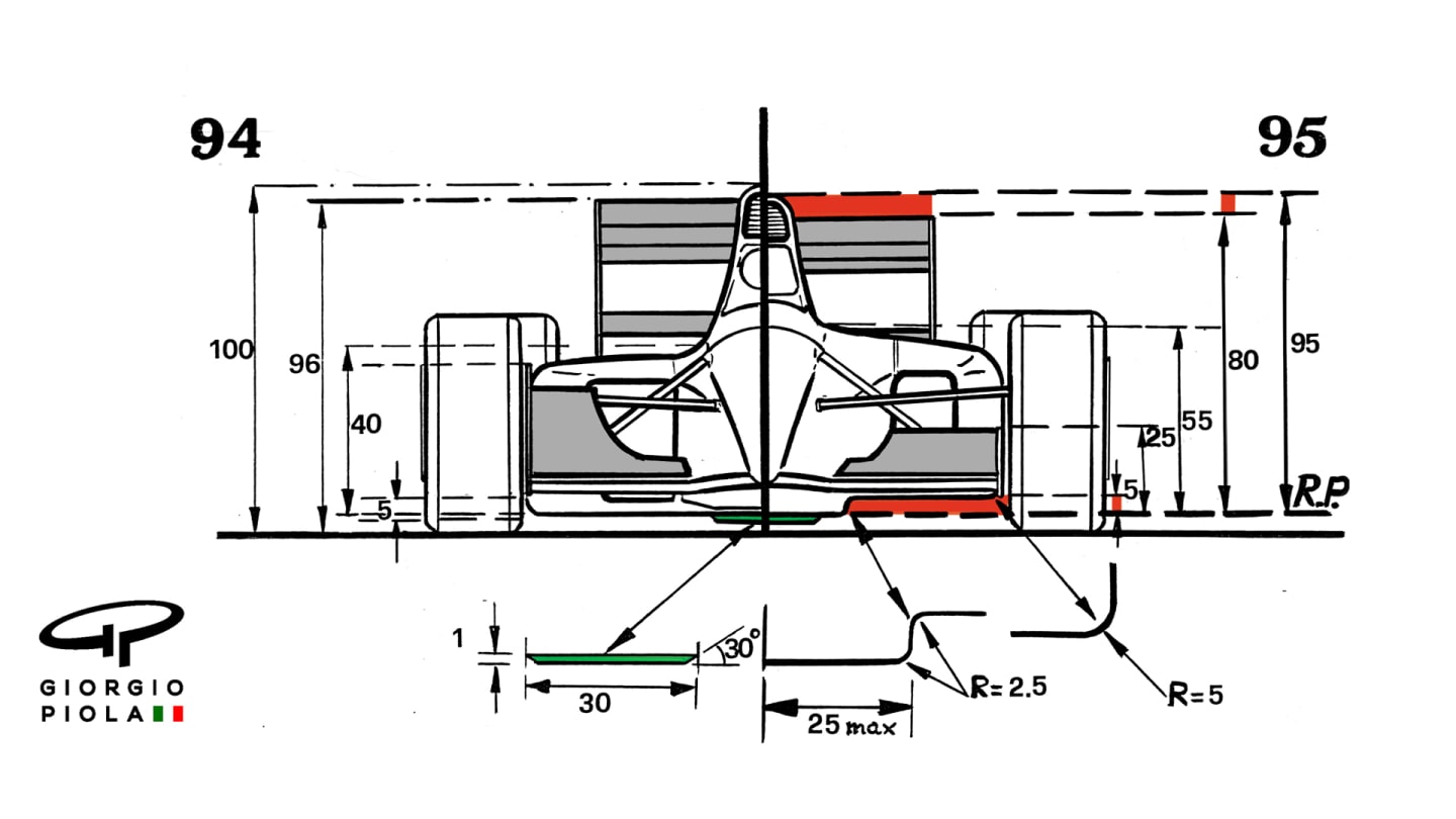 Re-writing the F1 rulebook - Part 2: from driver aids to increased safety
