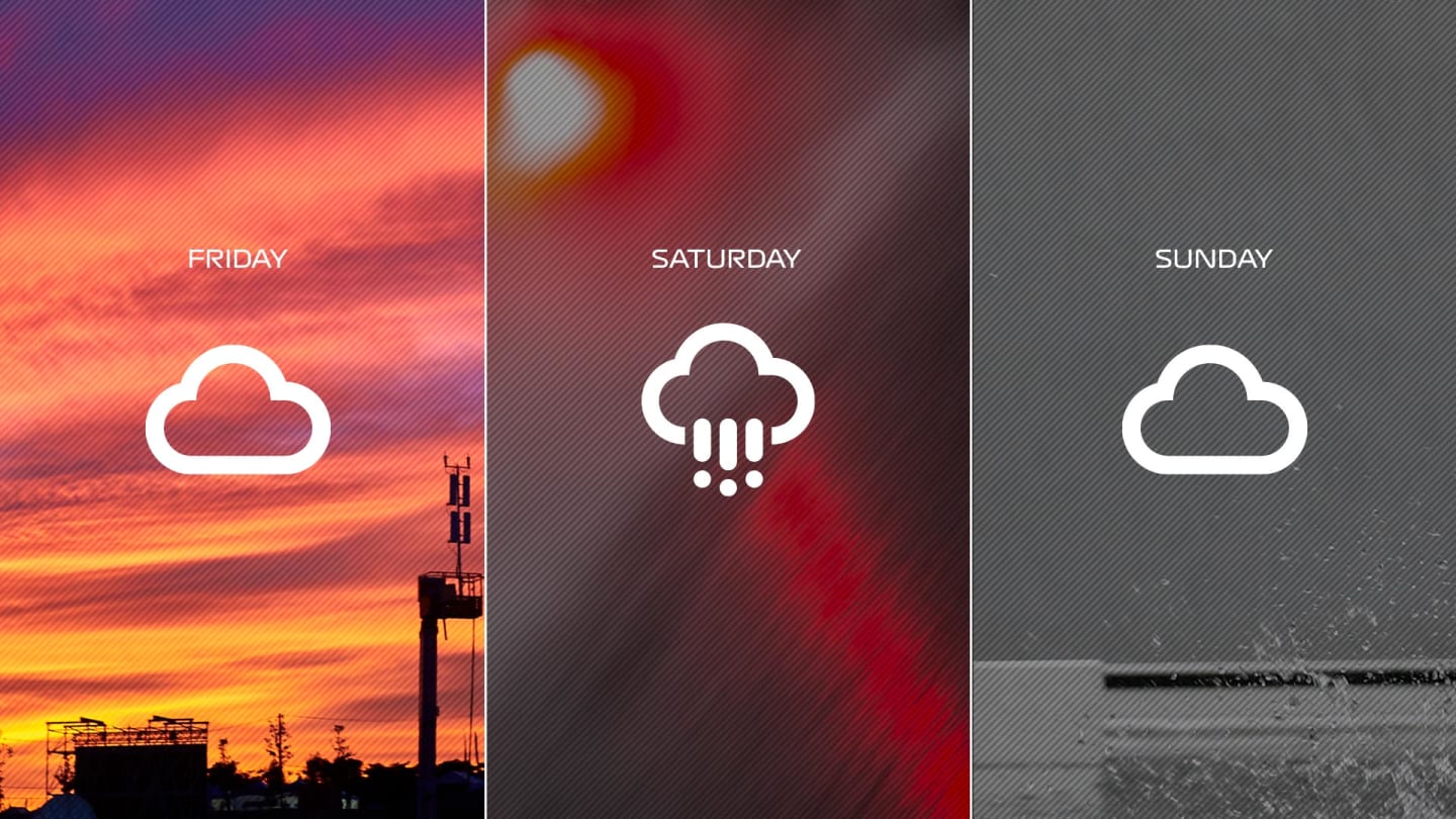 What's the weather forecast for the 2019 Russian Grand Prix? | Formula 1®