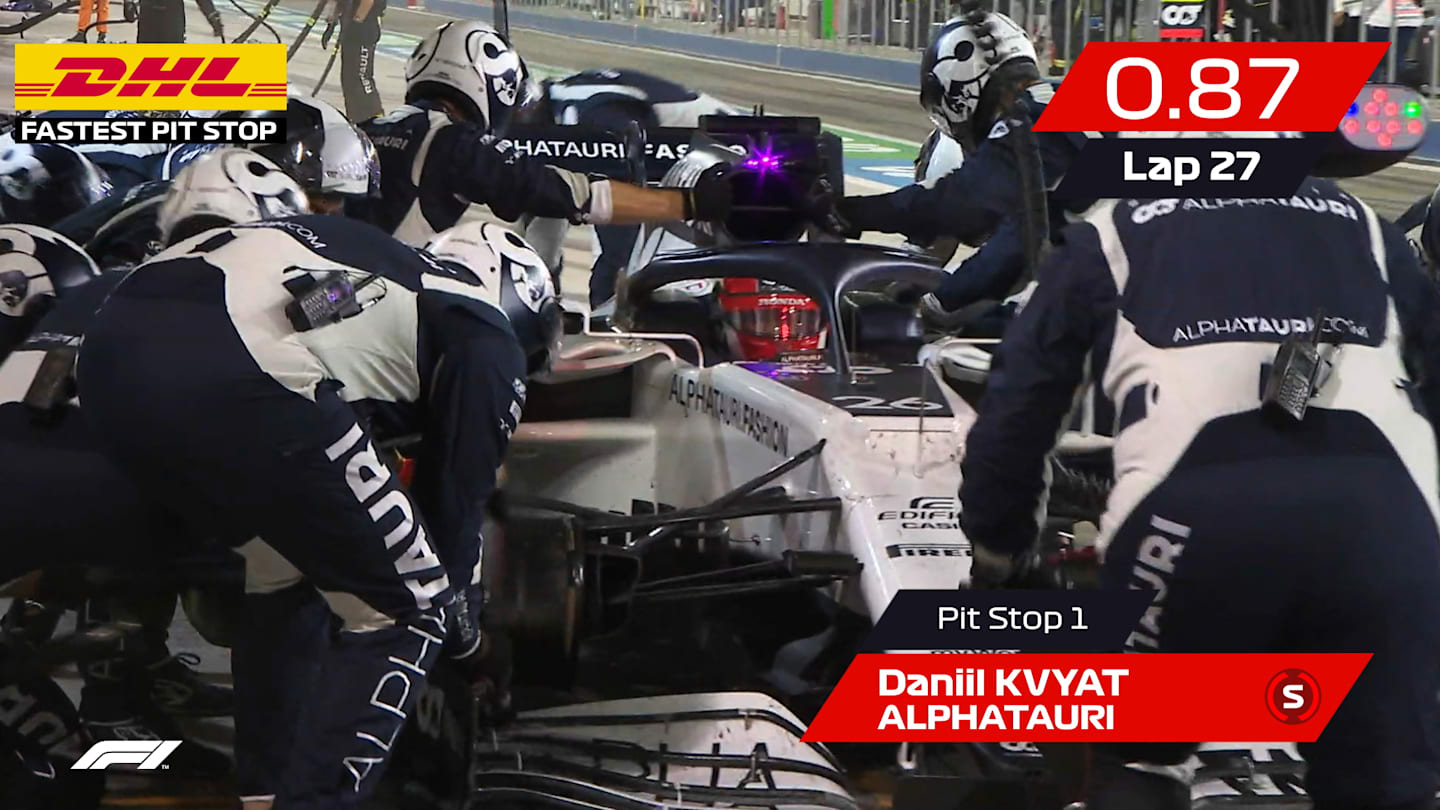 2020 DHL Fastest Pit Stop Award | Formula 1®