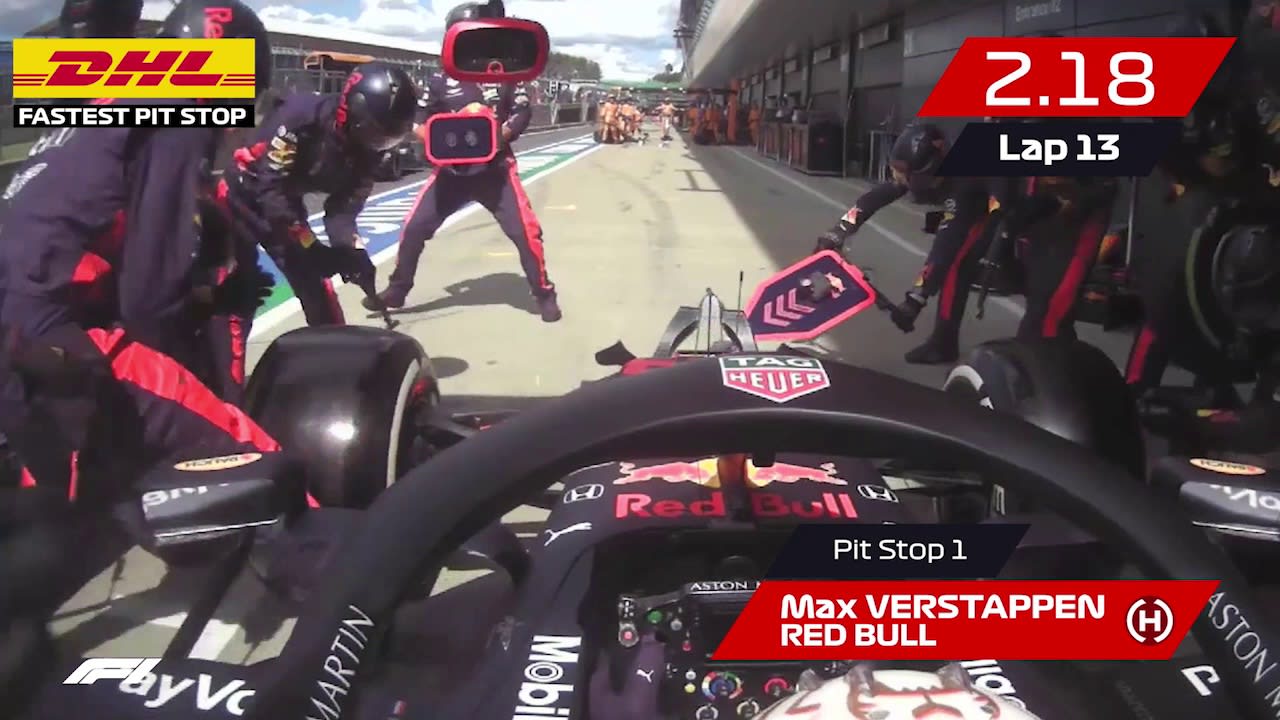 2020 DHL Fastest Pit Stop Award | Formula 1®