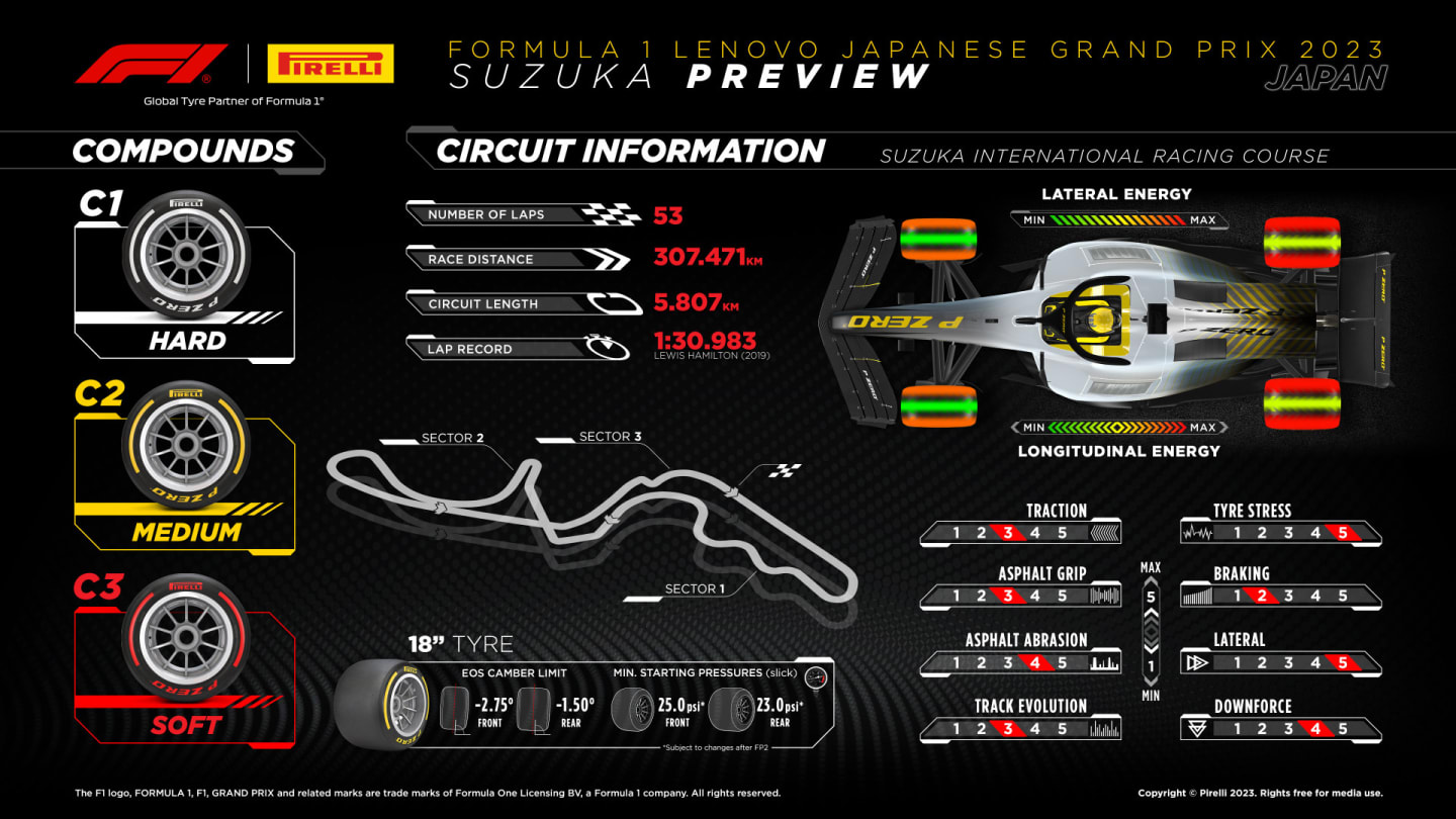 What tyres will the teams and drivers have for the 2023 Japanese Grand ...