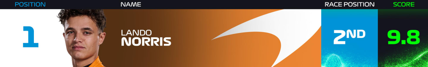 POWER RANKINGS: Where do the drivers rank after an entertaining 2023 ...