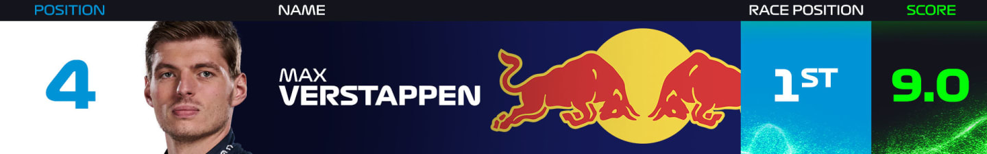 POWER RANKINGS: Where do the drivers rank after an entertaining 2023 ...