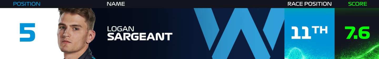 POWER RANKINGS: Where do the drivers rank after an entertaining 2023 ...