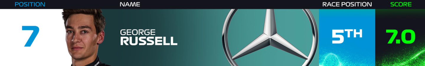 POWER RANKINGS: Where do the drivers rank after an entertaining 2023 ...