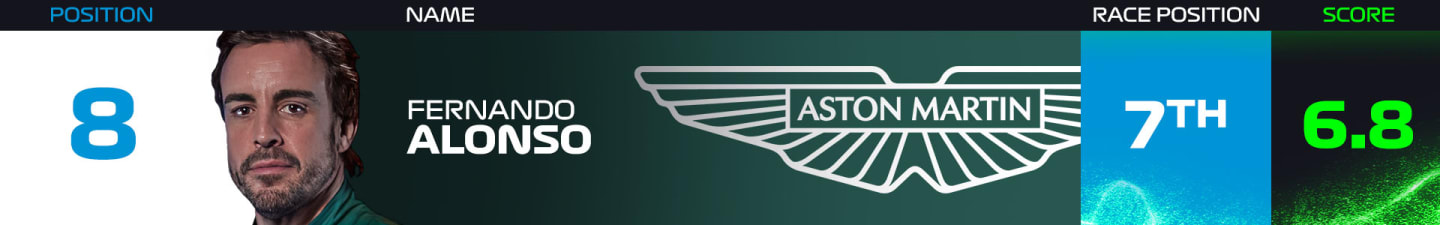 POWER RANKINGS: Where do the drivers rank after an entertaining 2023 ...