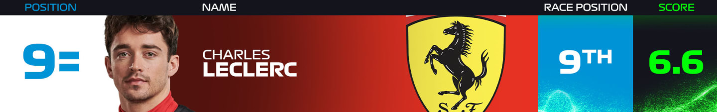 POWER RANKINGS: Where do the drivers rank after an entertaining 2023 ...