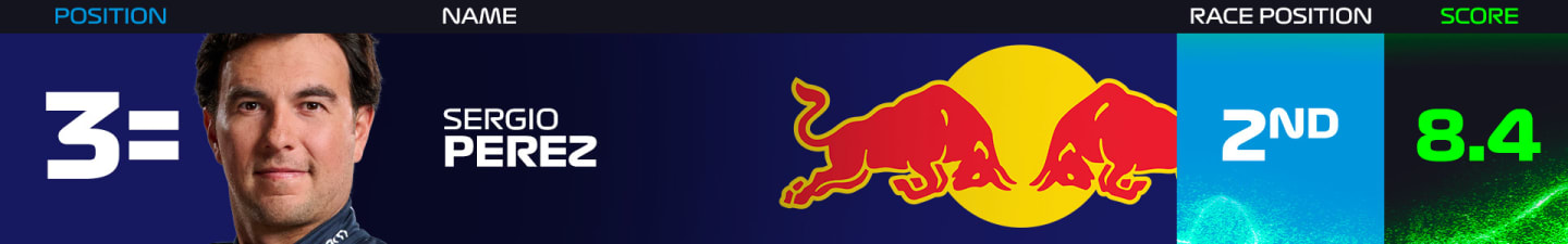 POWER RANKINGS: Which drivers stood out and impressed our judges at the ...