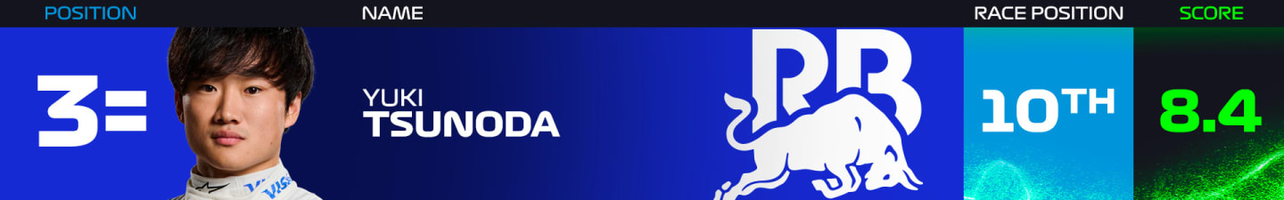 POWER RANKINGS: Which drivers stood out and impressed our judges at the ...