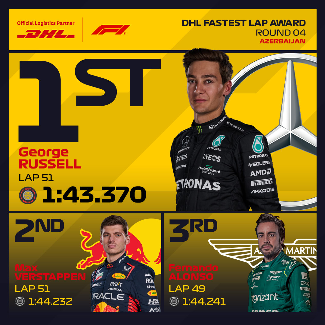 2023 DHL Fastest Lap Award | Formula 1®