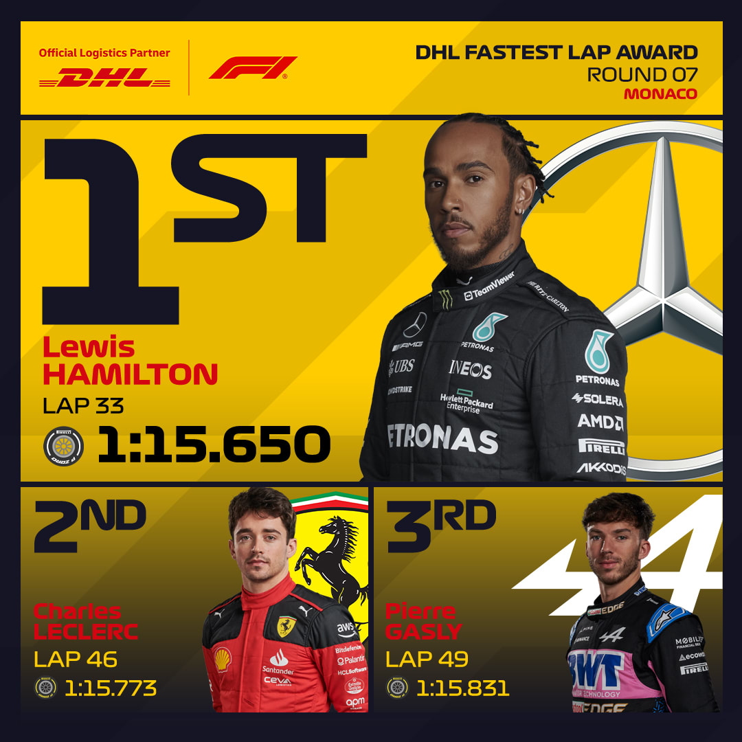 2023 DHL Fastest Lap Award | Formula 1®