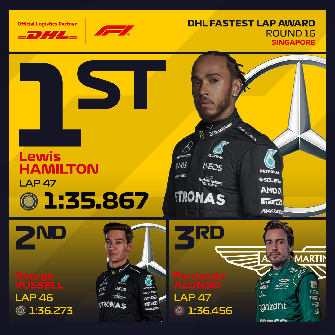 2023 DHL Fastest Lap Award | Formula 1®