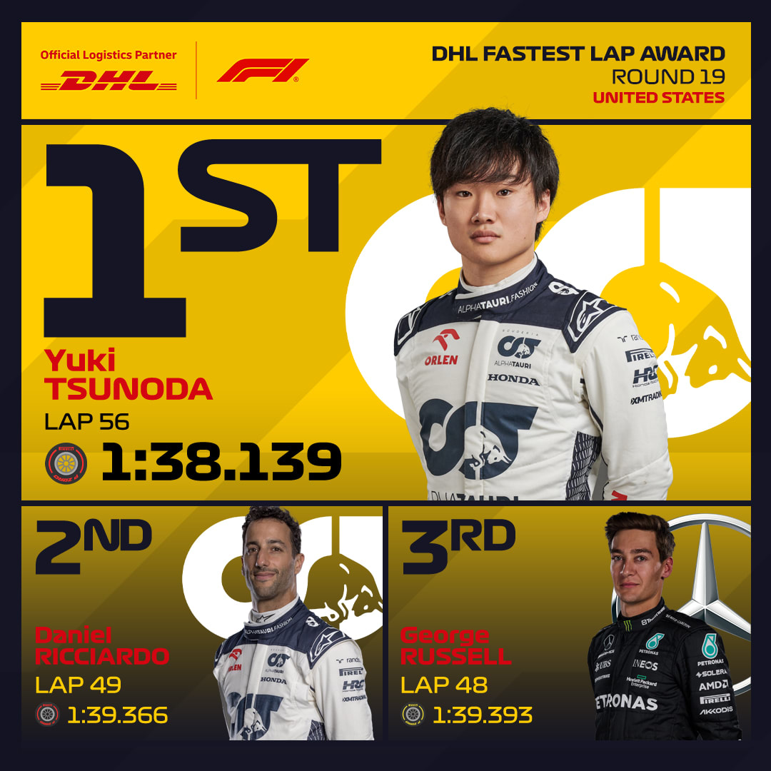 2023 DHL Fastest Lap Award | Formula 1®