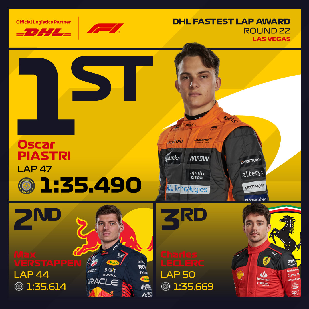 2023 DHL Fastest Lap Award | Formula 1®