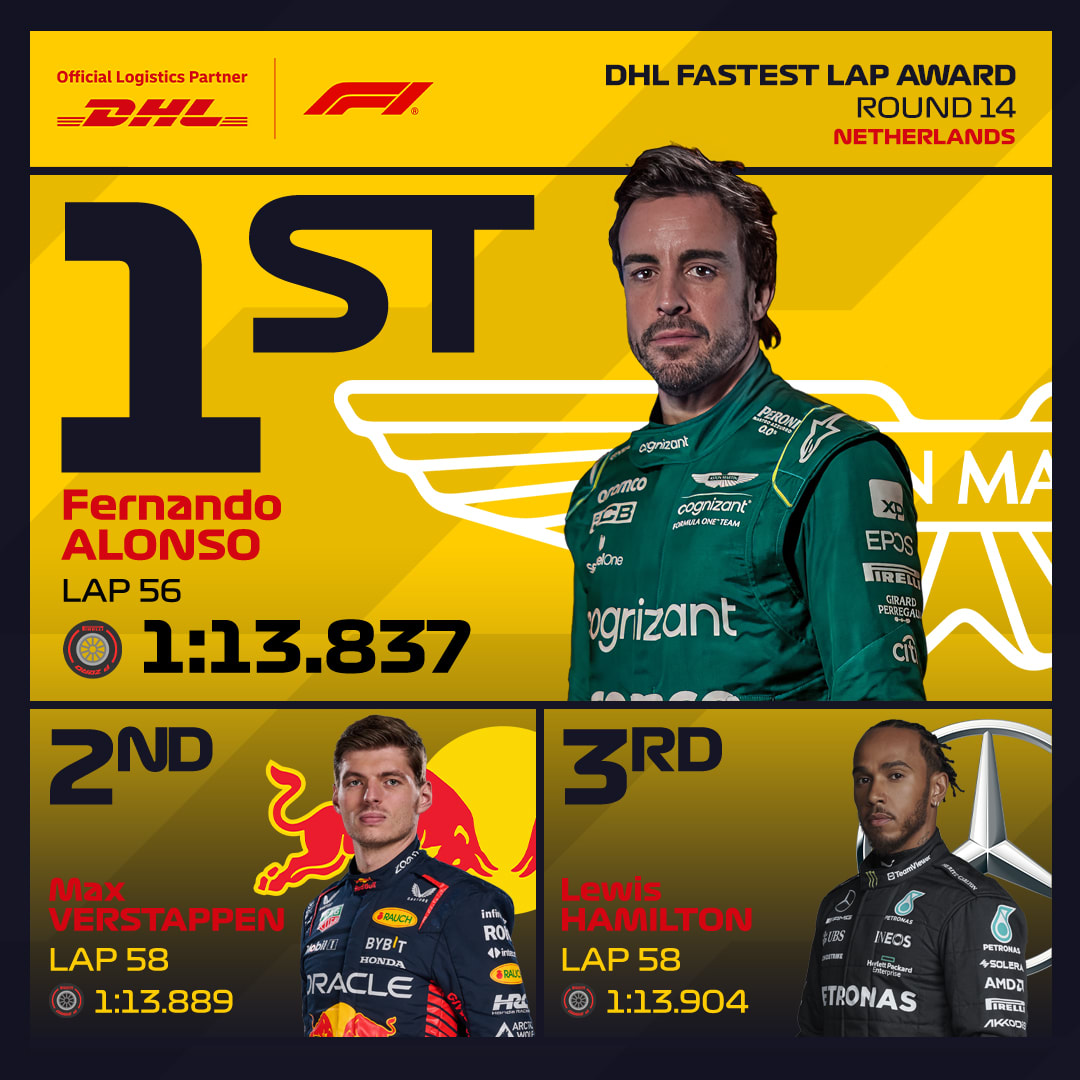 2023 DHL Fastest Lap Award | Formula 1®