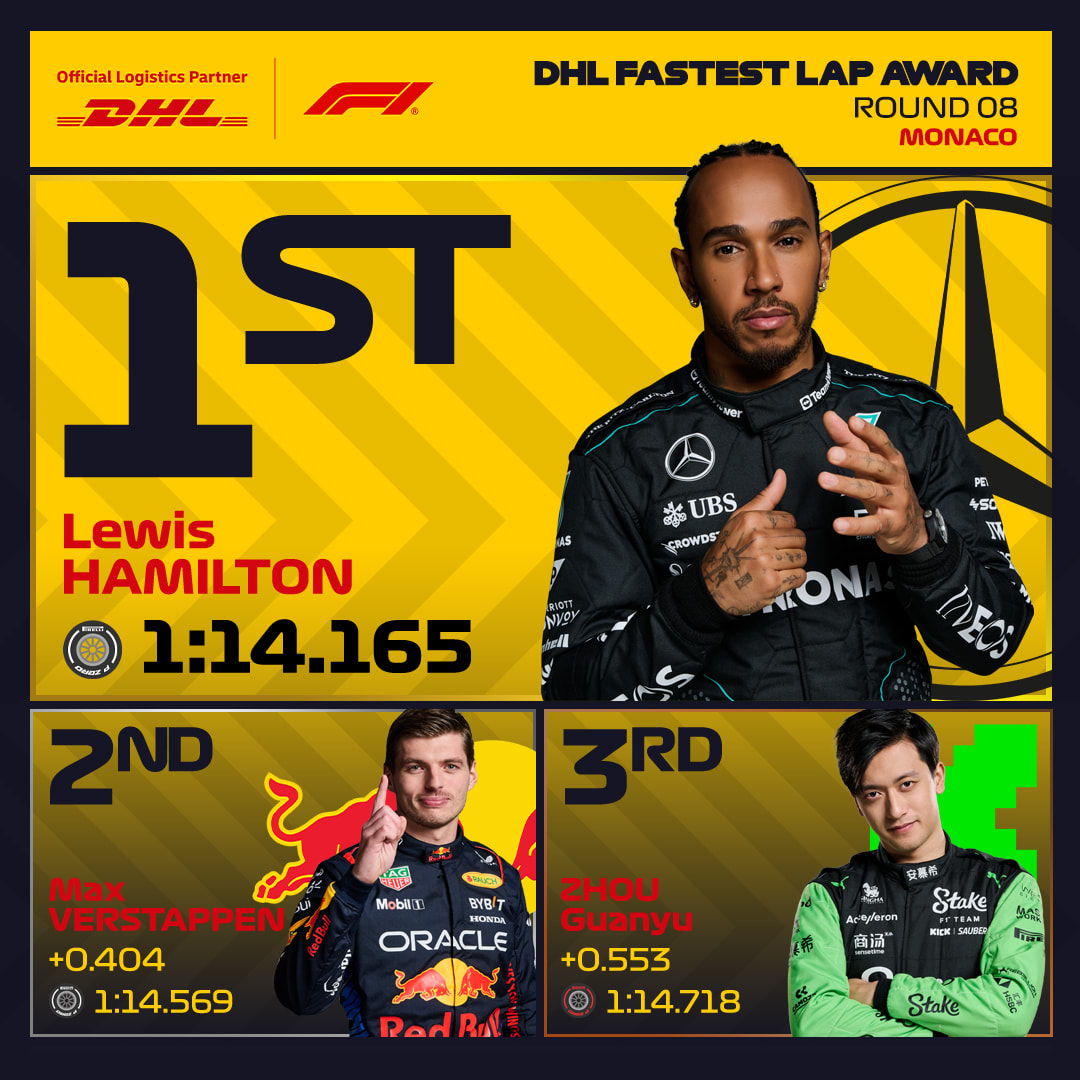 2024 DHL Fastest Lap Award | Formula 1®