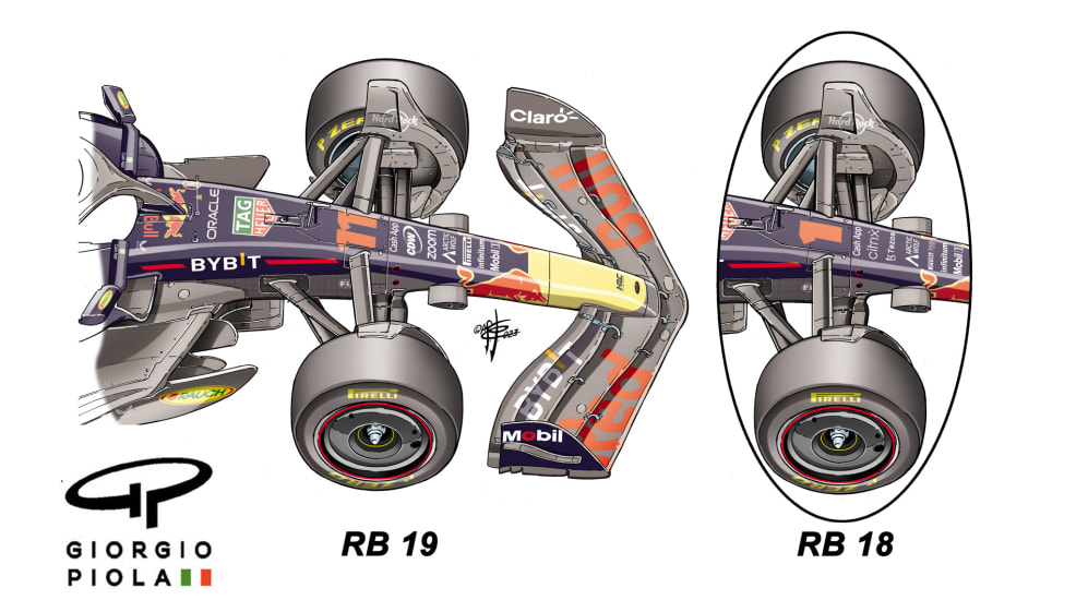 TECH TUESDAY: The three key features helping make Red Bull’s RB19 so ...