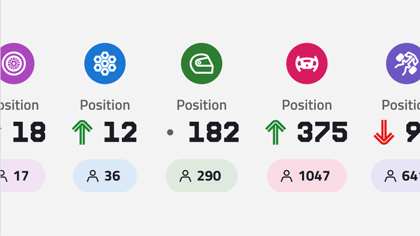 F1 Predict – Make Your Formula 1 Predictions Now